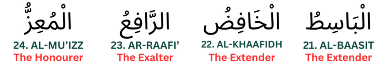 The 99 Names of Allah: Al Asma ul Husna - Islamic Mentors